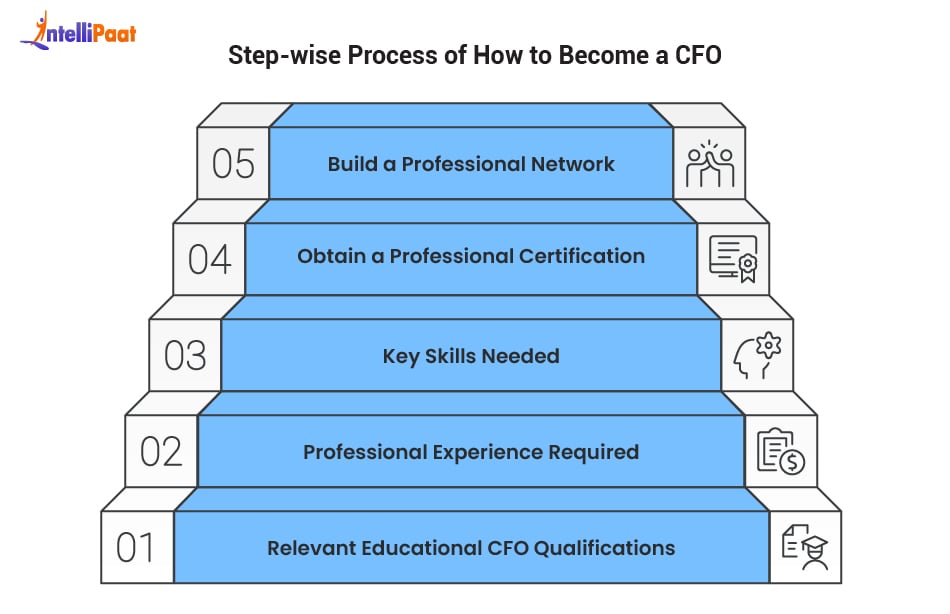 How to Become a Chief Financial Officer (CFO): Career Roadmap