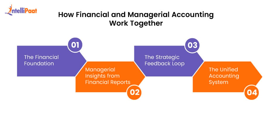 Financial Accounting vs. Managerial Accounting