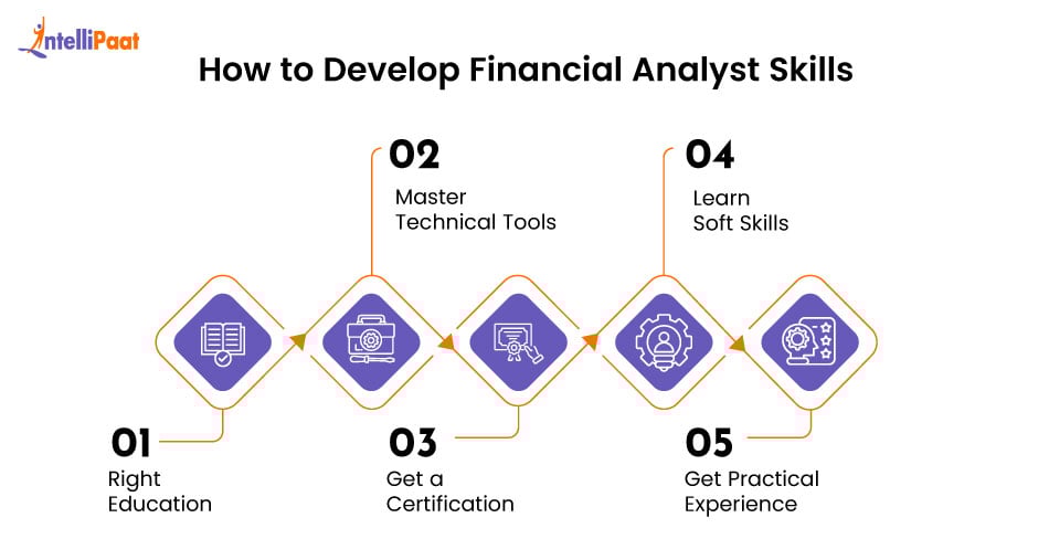 Essential Financial Analyst Skills for Career Success