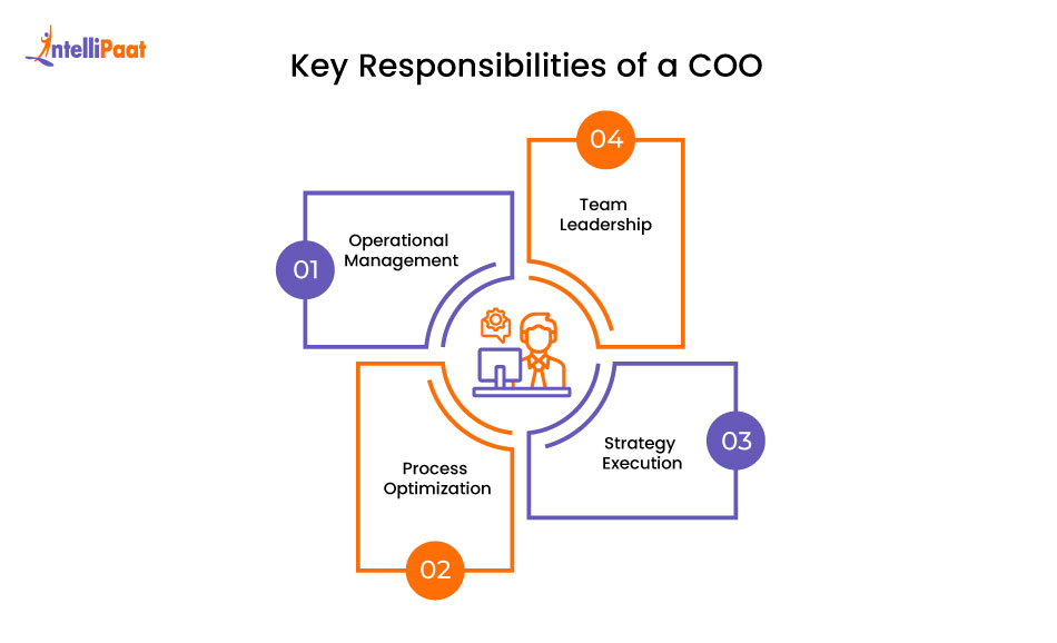 CEO vs COO - Intellipaat
