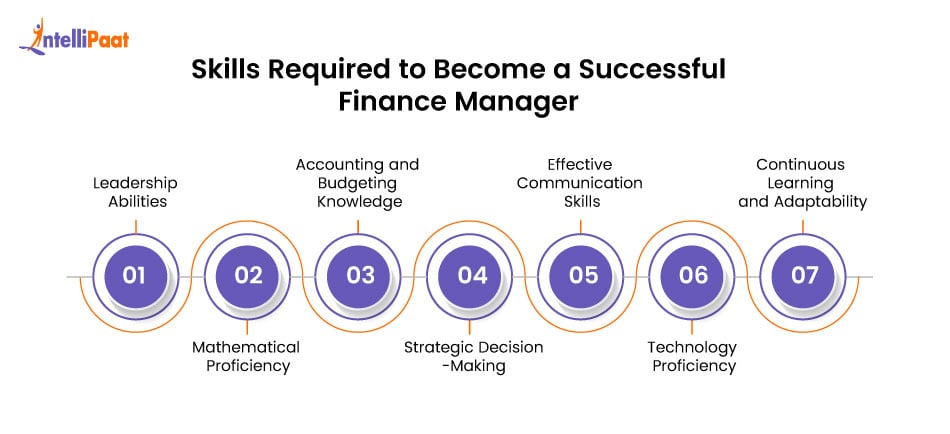 Top 10 Finance Manager Responsibilities for 2026 - Intellipaat