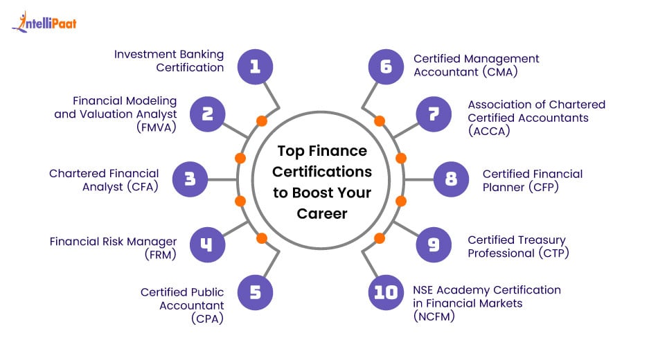 10 Finance Certifications to Boost Your Career in 2026