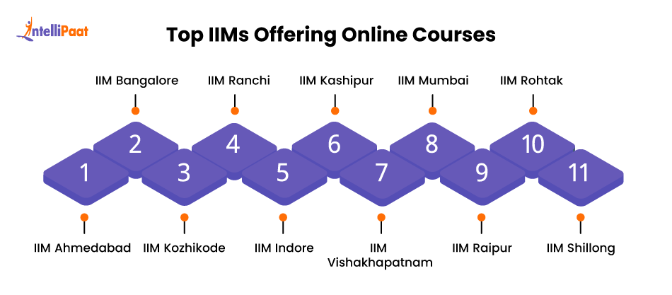 Best Online IIM Courses for Leadership and Career Growth [2026]