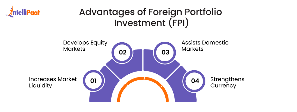 Foreign Portfolio Investment (FPI) - What Is, Why, & Benefits