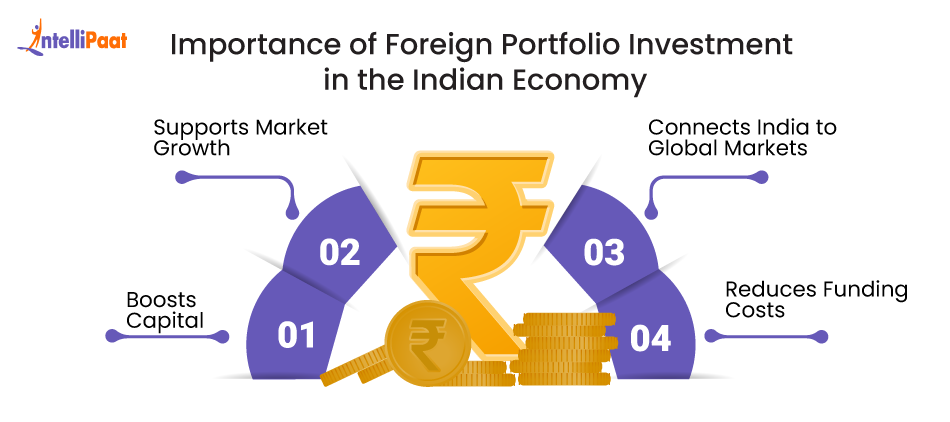 Foreign Portfolio Investment (FPI) - What Is, Why, & Benefits