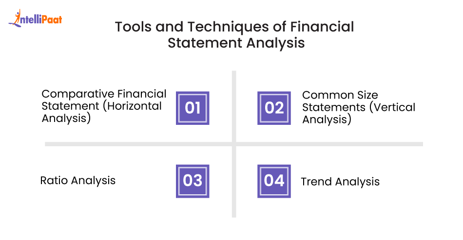 Financial Statement Analysis - Importance, Tools, and Process