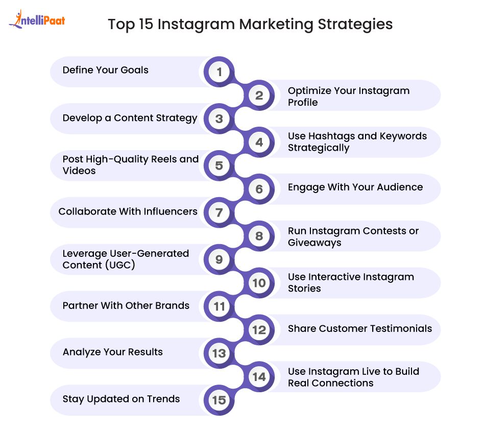 Top 15 Instagram Marketing Strategies that actually work in 2026
