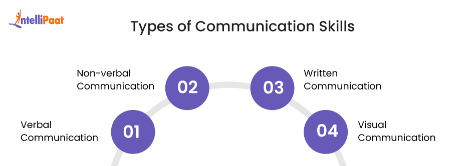 How to Improve Communication Skills in 10 Simple Steps