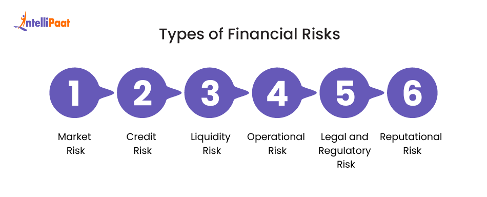 What is Financial Risk? - Intellipaat