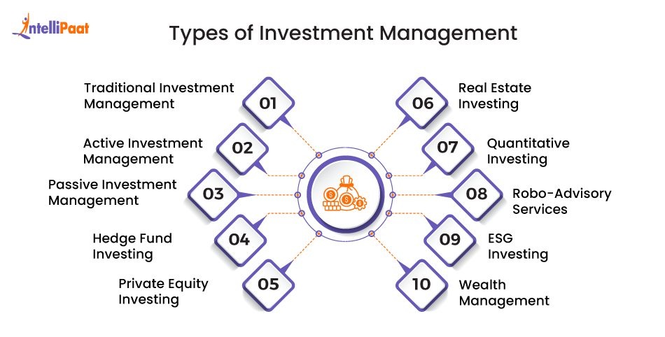 What is Investment Management: Importance, Process and Scope