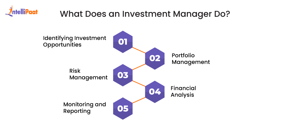 What is Investment Management: Importance, Process and Scope