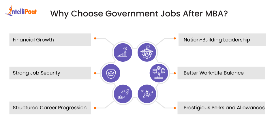 List of Government Jobs After MBA 2026 with Salary