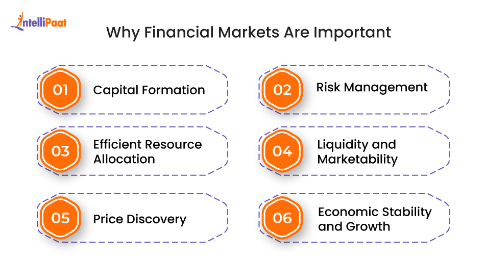 Financial Markets - Types, How They Work, and Examples