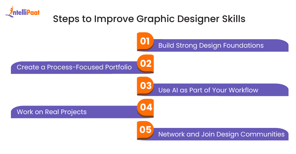 Essential Skills for a Successful Graphic Designer