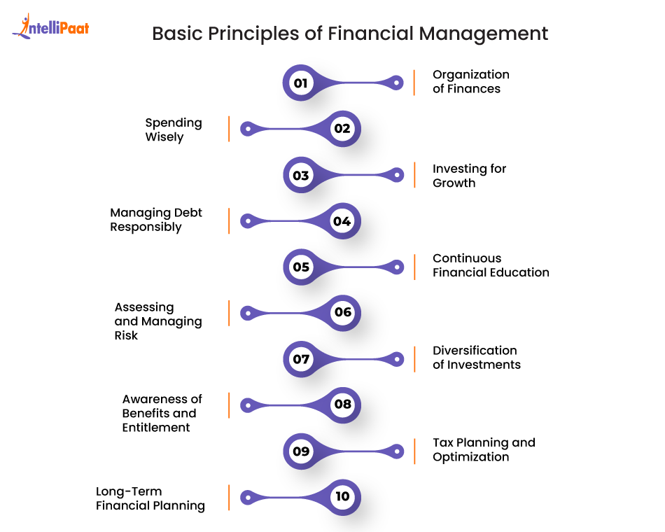 10 Principles of Financial Management and How to Apply Them