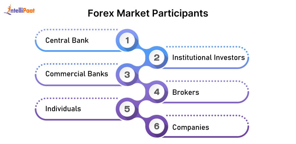 What Is Foreign Exchange? Forex Market, Rates & Types
