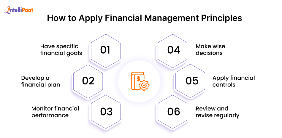 10 Principles of Financial Management and How to Apply Them
