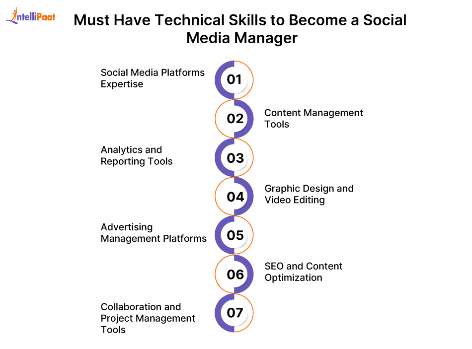 Social Media Manager Job Description: Roles and Responsibilities