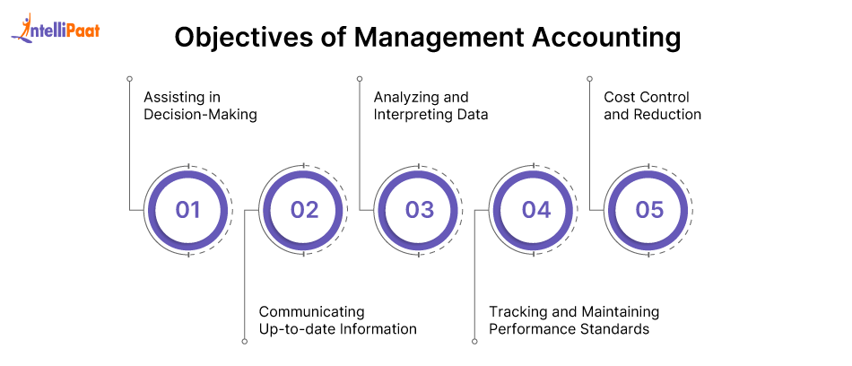 Scope of Management Accounting in 2026