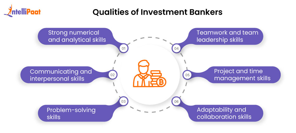 Types of Investment Banking (Easily Explained)