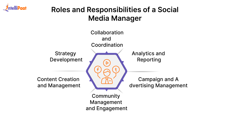 Social Media Manager Job Description: Roles and Responsibilities