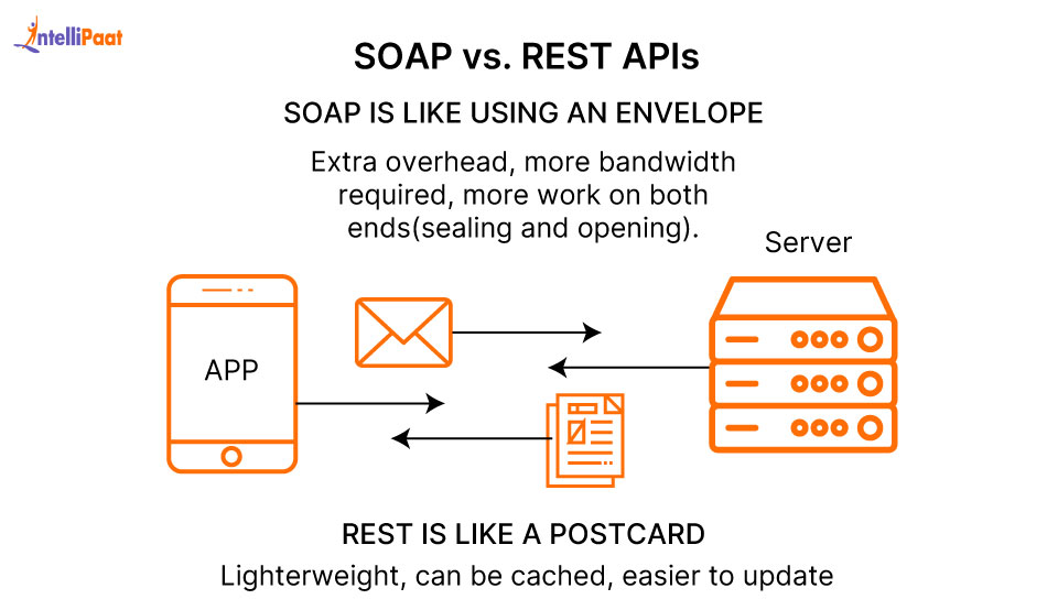 Top 40 System Design Interview Questions & Architecture (2026 Edition)