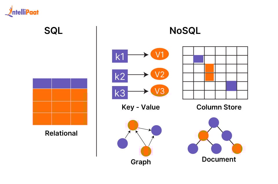 Top 40 System Design Interview Questions & Architecture (2026 Edition)