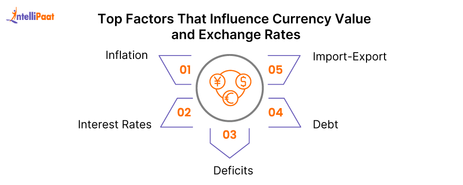 What Is Foreign Exchange? Forex Market, Rates & Types
