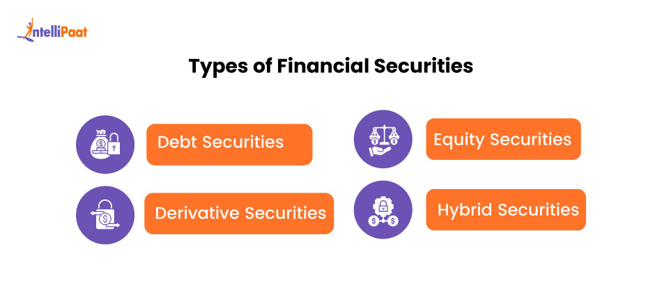 What Are Financial Securities? Types, Role, Trading & Advantages