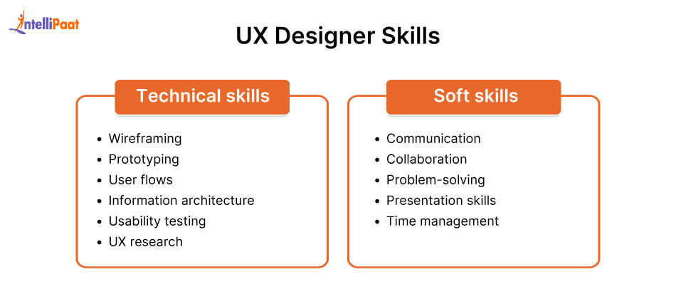 Top 40 UI/UX Designer Interview Questions and Answers (2026)