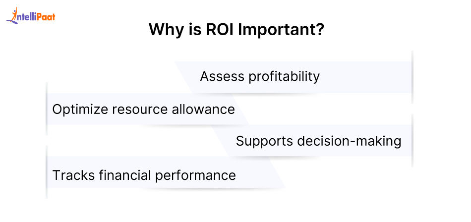 Return on Investment (ROI) - How to Calculate and Examples