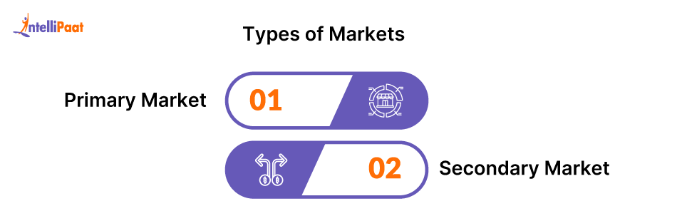 What is Stock Exchange: Function, Process, and Types