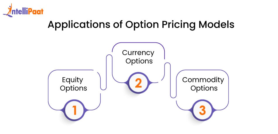 What is Option Pricing Model? Types, Factors & Examples