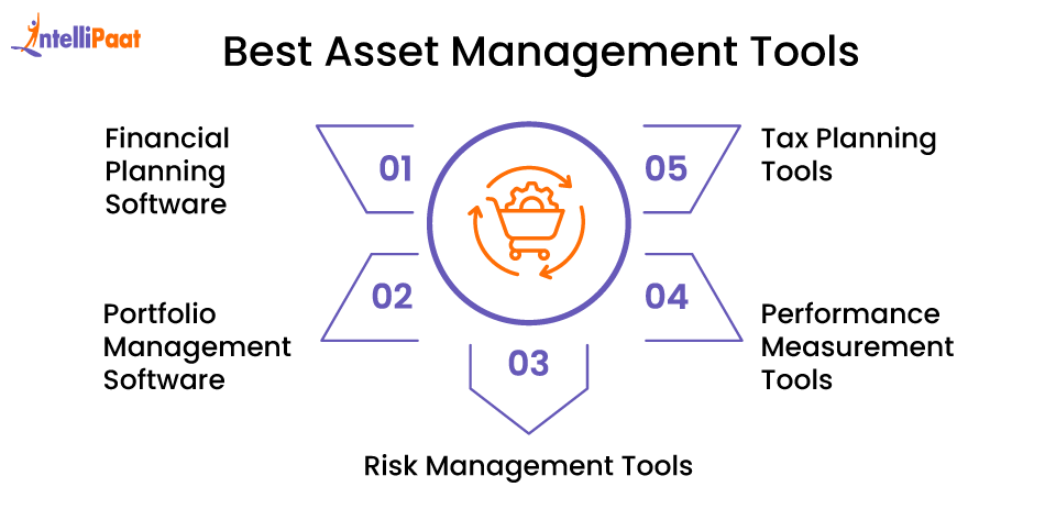 What is Asset Management? Types, Functions, Tools and Cost