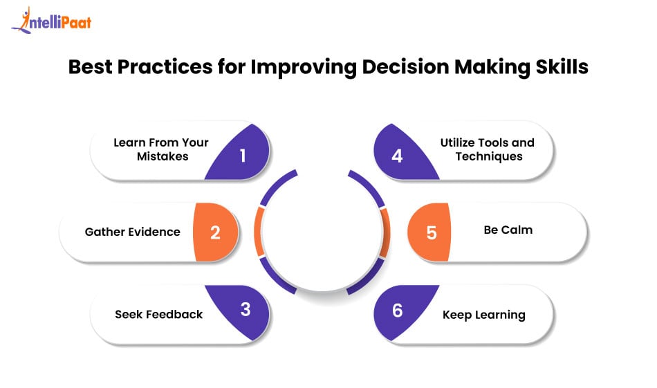 Decision Making in Management: Types, Process, & Techniques