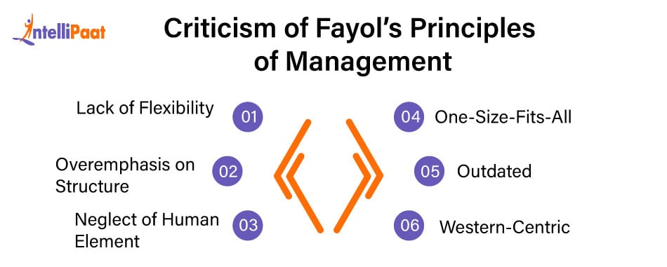 Henri Fayol’s 14 Principles of Management: Explained With Examples