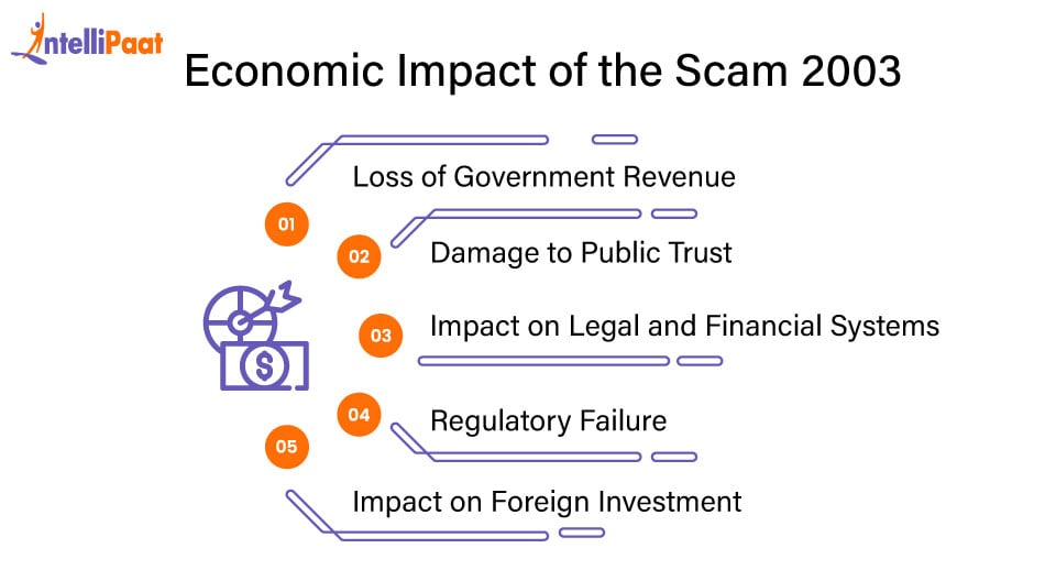 Scam 2003: The Telgi Story and Stamp Paper Scam