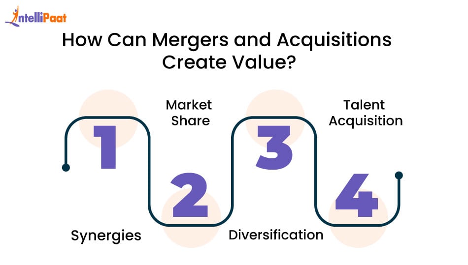 Mergers, Acquisitions and Diverstitures - Explained