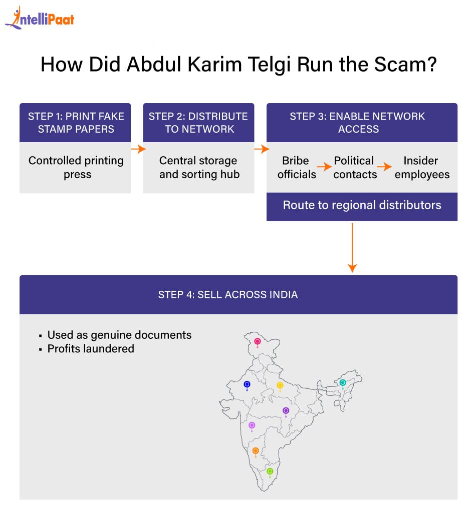 Scam 2003: The Telgi Story and Stamp Paper Scam