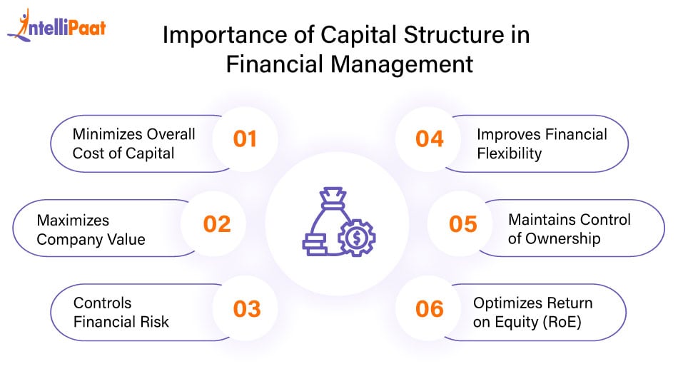 Factors Affecting Capital Structure: Meaning, Types & Examples