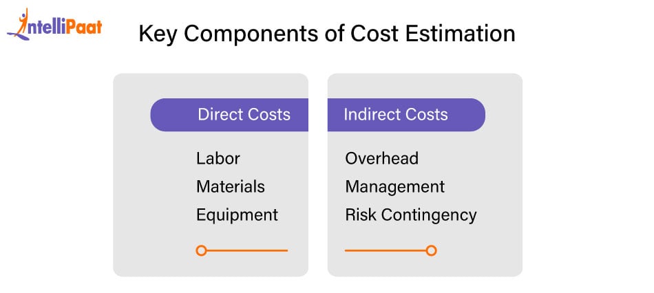 What is Cost Estimation? Process, Methods, and Benefits