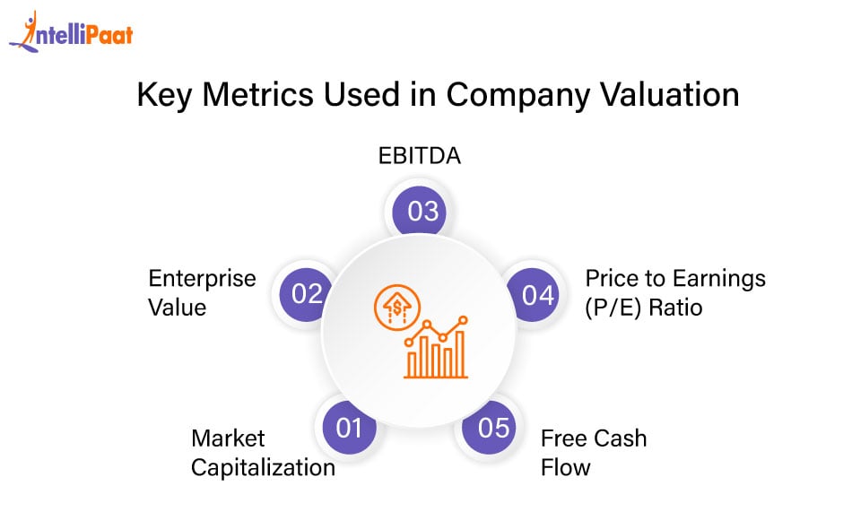 What is Company Valuation: Methods, Importance & Case Study