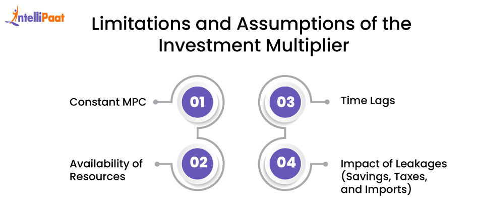 Investment Multiplier: Formula, Example, and Importance