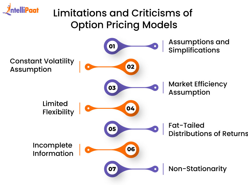 What is Option Pricing Model? Types, Factors & Examples