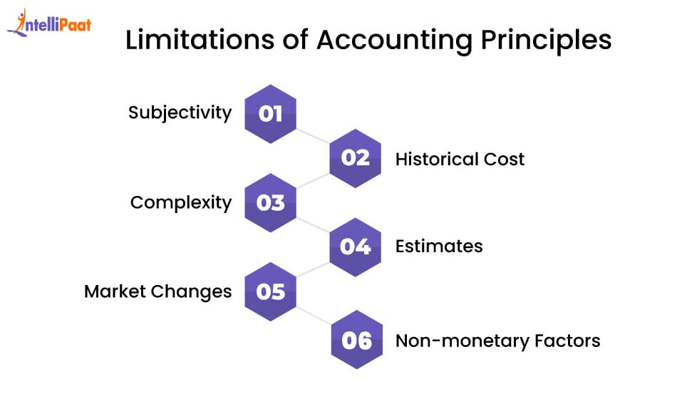 Accounting Principles: Types, Importance, GAAP vs IFRS
