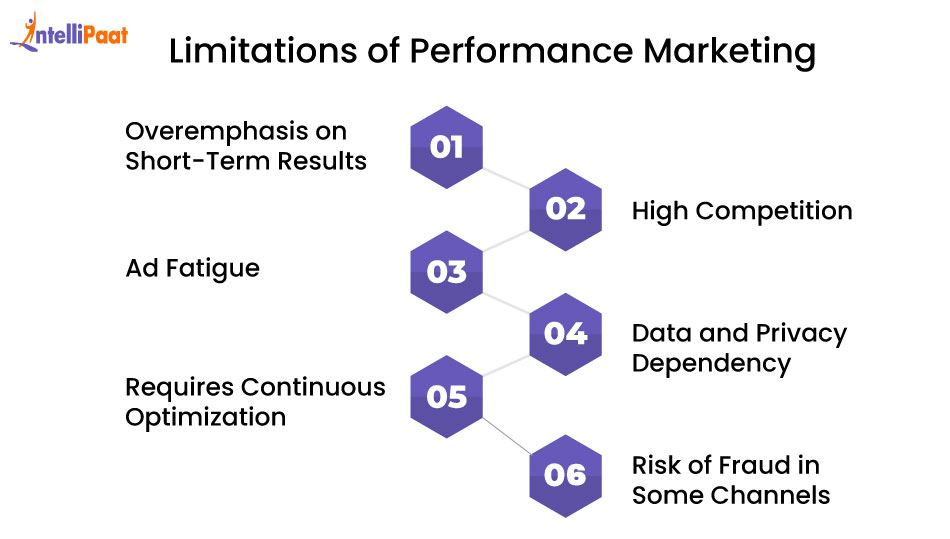 What Is Performance Marketing? Complete Guide
