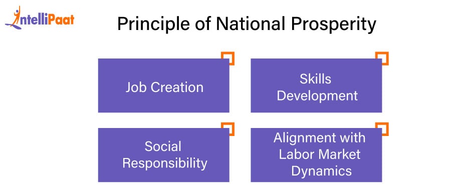 Principles of Human Resource Management