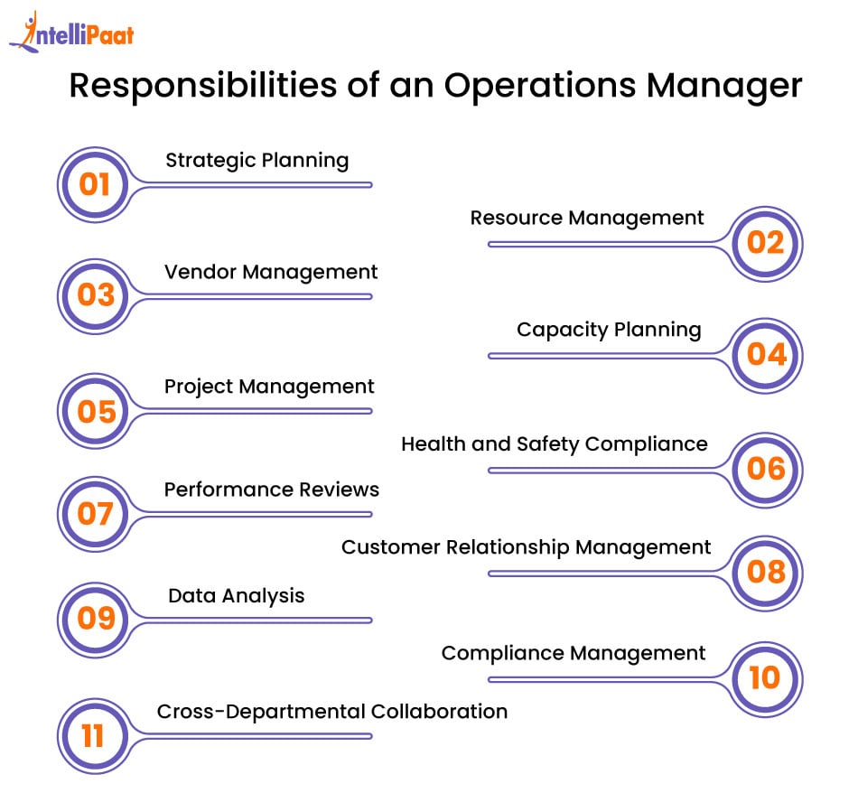 Key Roles and Responsibilities of an Operations Manager