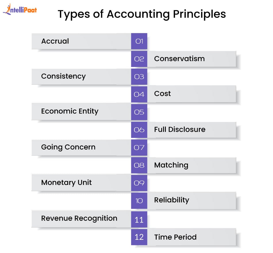 Accounting Principles: Types, Importance, GAAP vs IFRS