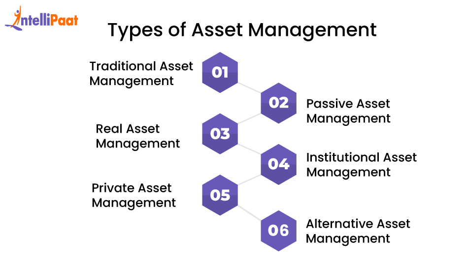 What is Asset Management? Types, Functions, Tools and Cost